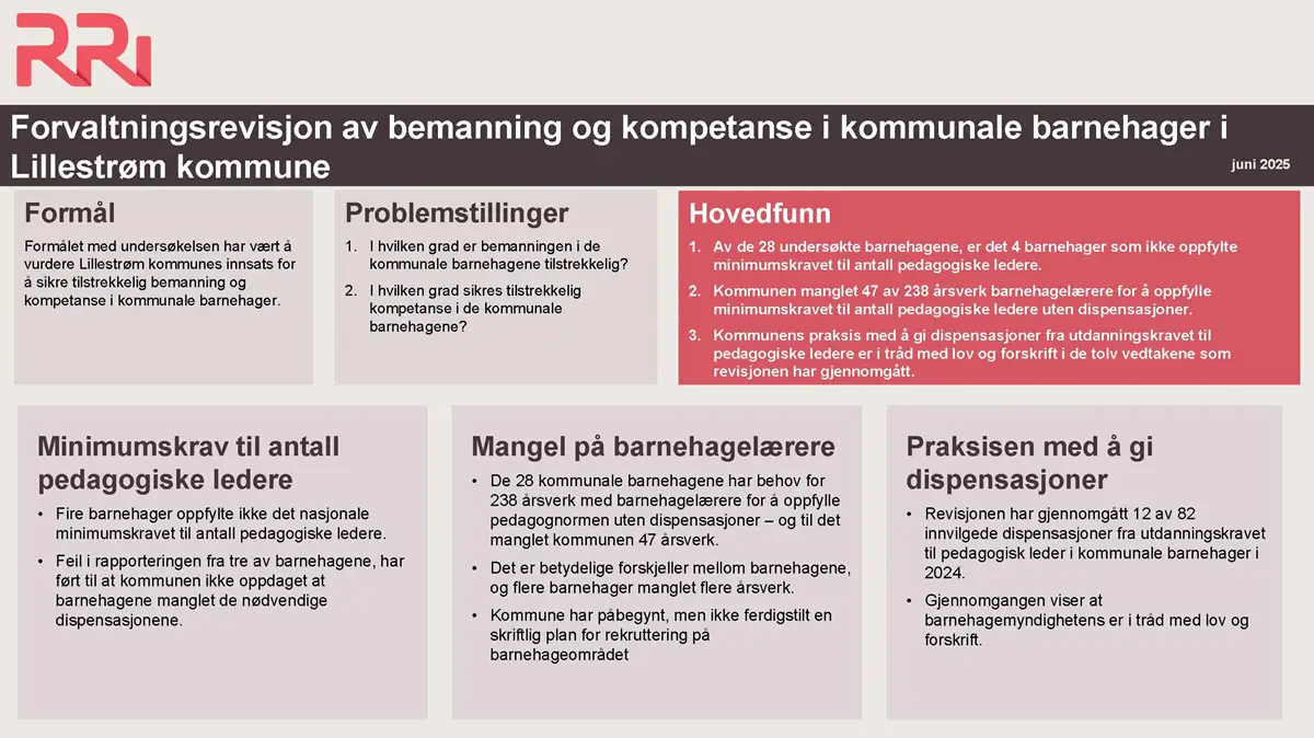 Bemanning og kompetanse i barnehager i Lillestrøm kommune | Romerike ...
